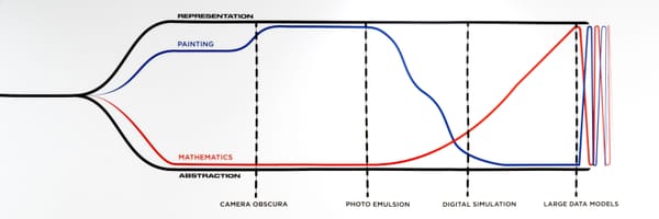 Realism Continuum